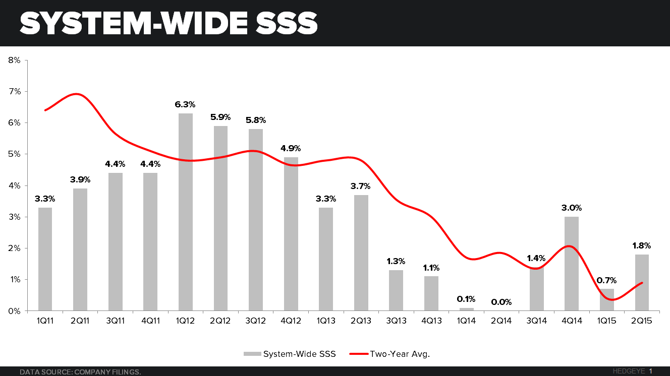 PNRA | THE EVOLUTION CONTINUES