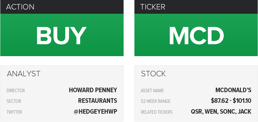 Stock Report: McDonald's (MCD)