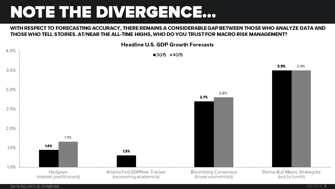 CHART OF THE DAY: This Is the Most Important Economic Chart You'll See