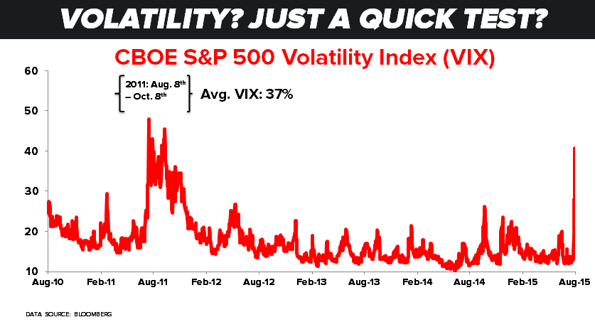 Understanding The Bounce