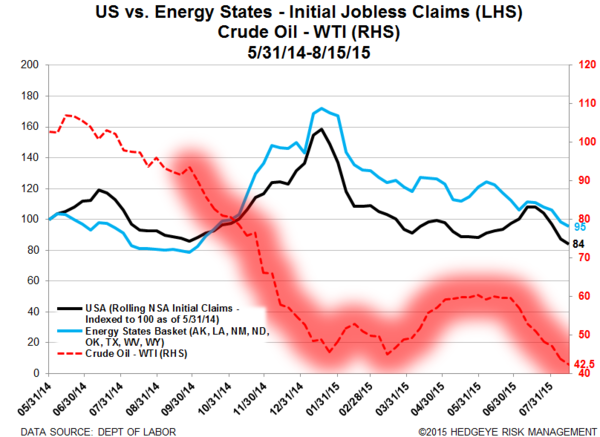INITIAL JOBLESS CLAIMS | TALEB'S TURKEY