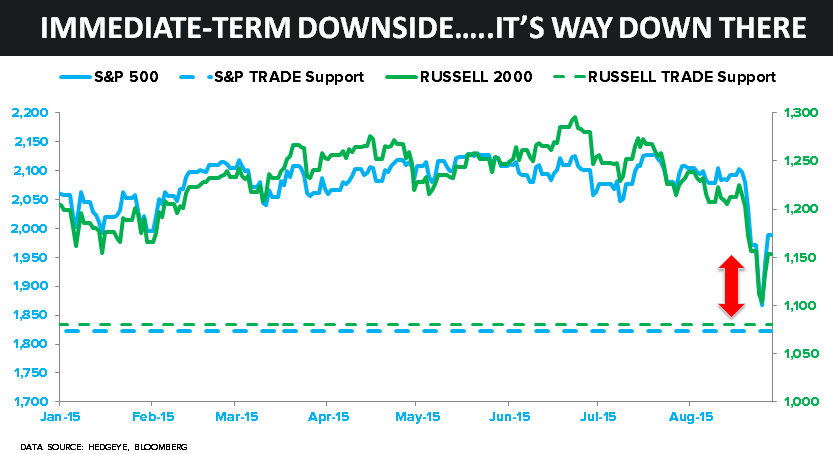 CHART OF THE DAY: A Scary Immediate-Term Downside Setup
