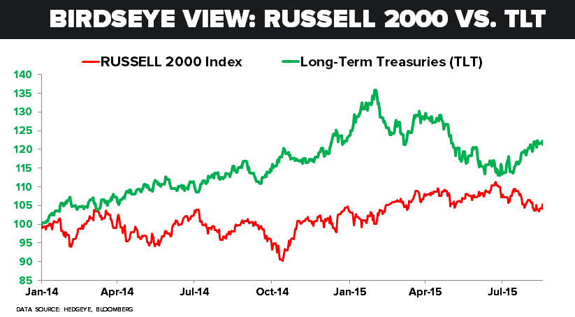 CHART OF THE DAY: Head Fake Or New Bull Market?