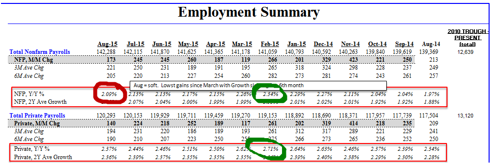Intuition vs. Insight