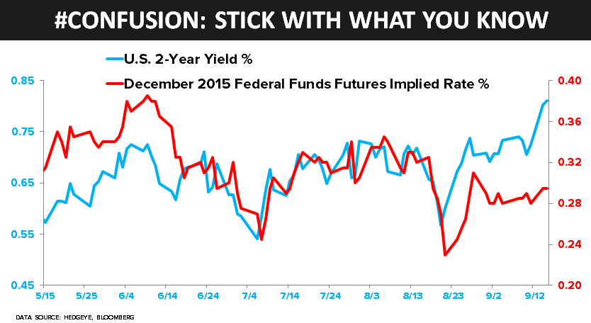 CHART OF THE DAY: Confused? Stick With What You Know