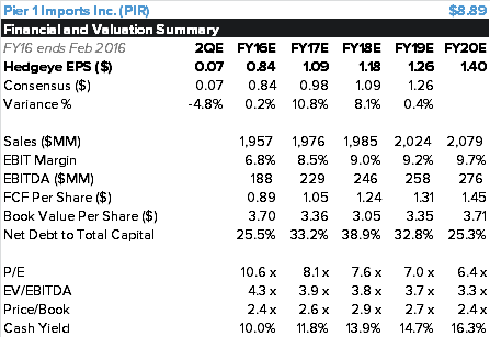 PIR | LONG WALK ON A SHORT PIR
