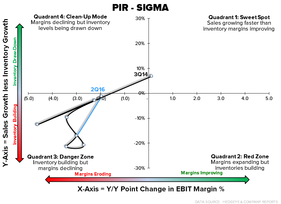 PIR | Another Long Walk On A Short PIR