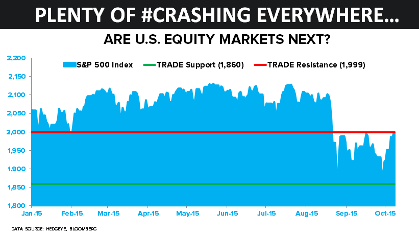 CHART OF THE DAY: #Crashing