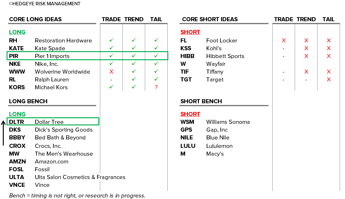 Retail Callouts (10/19): Retail Idea List, UPS Raising Rates, DLTR,