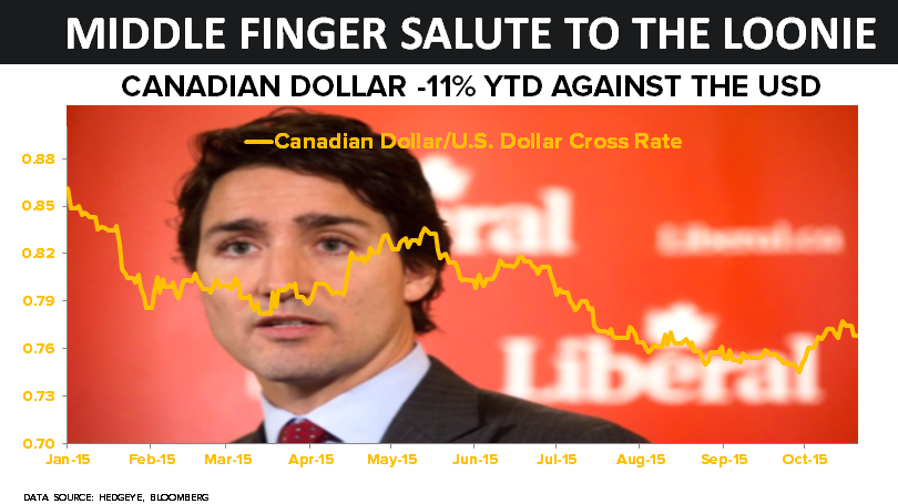 The Trudeau Salute