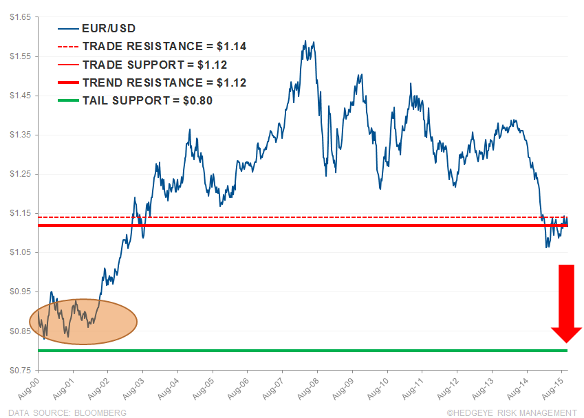 ECB Kicks QE Decision to December!