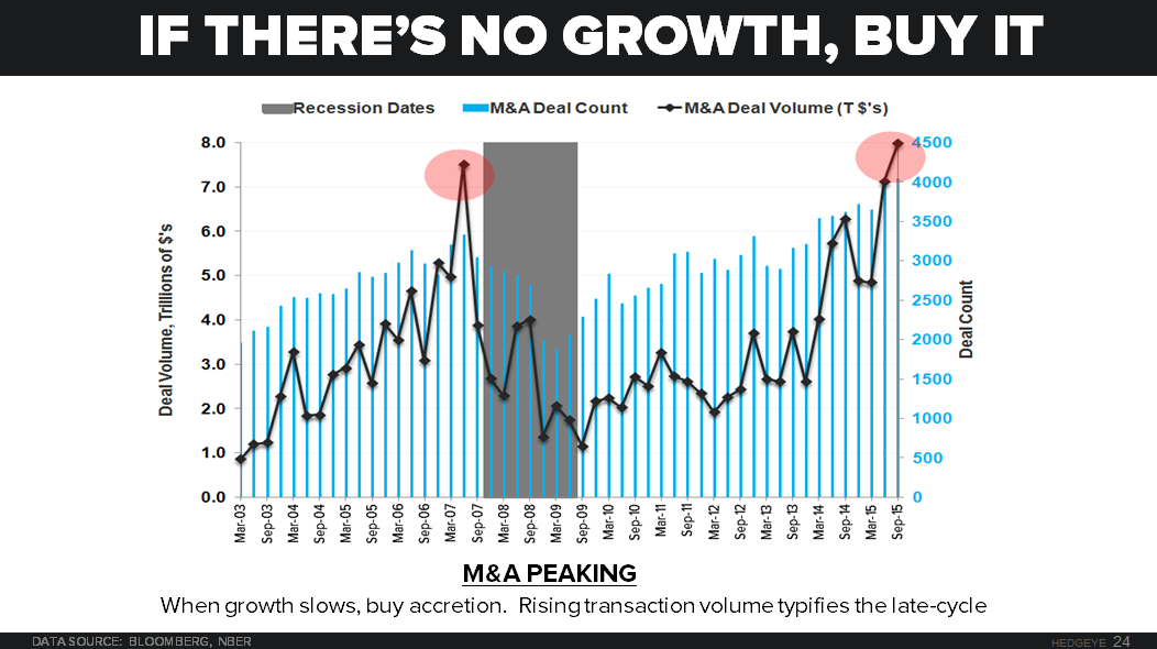 CHART OF THE DAY: This Classic Pro-Cyclical #Bubble indicator Is Flash