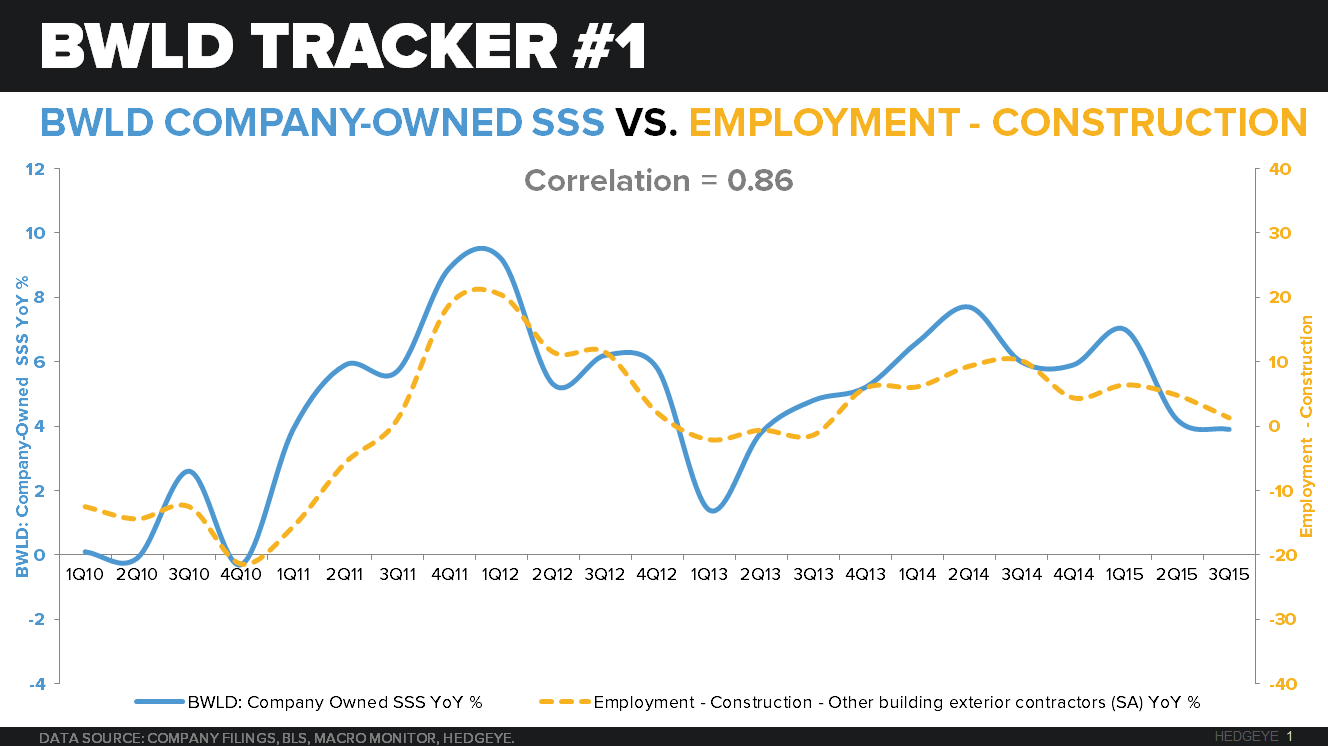 BWLD | BWLD TRACKERS | CONFERENCE CALL NOTES