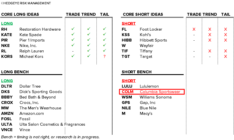 Retail Callouts (11/2): Retail Idea List, Labor Market Tightening,