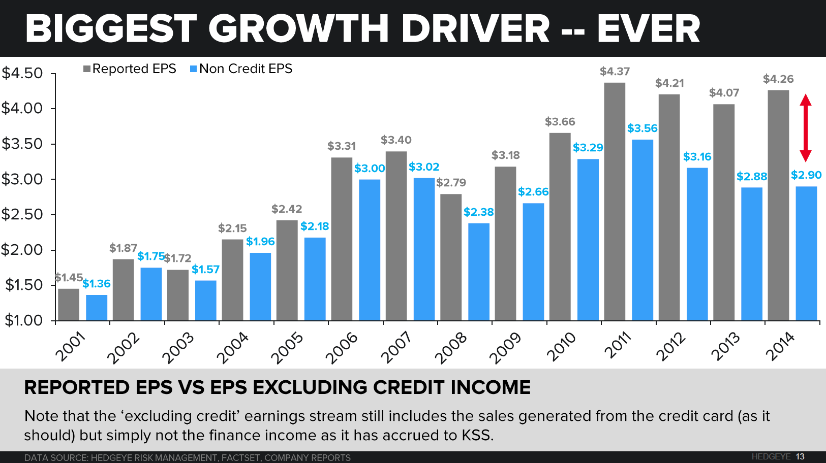 KSS | Here’s Why KSS Is Expensive