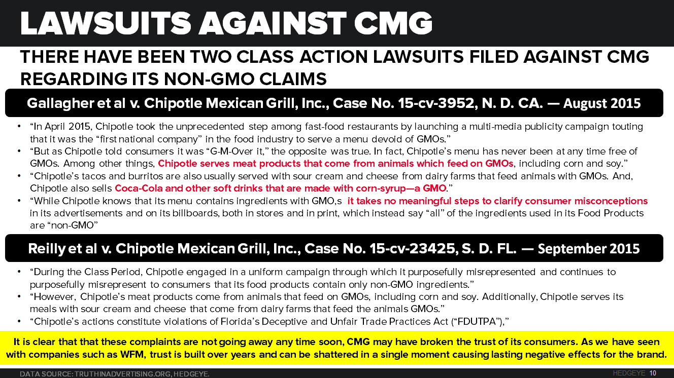 CMG FLASH CALL | SHORT | HYPOCRISY THEORY GAINING MOMENTUM