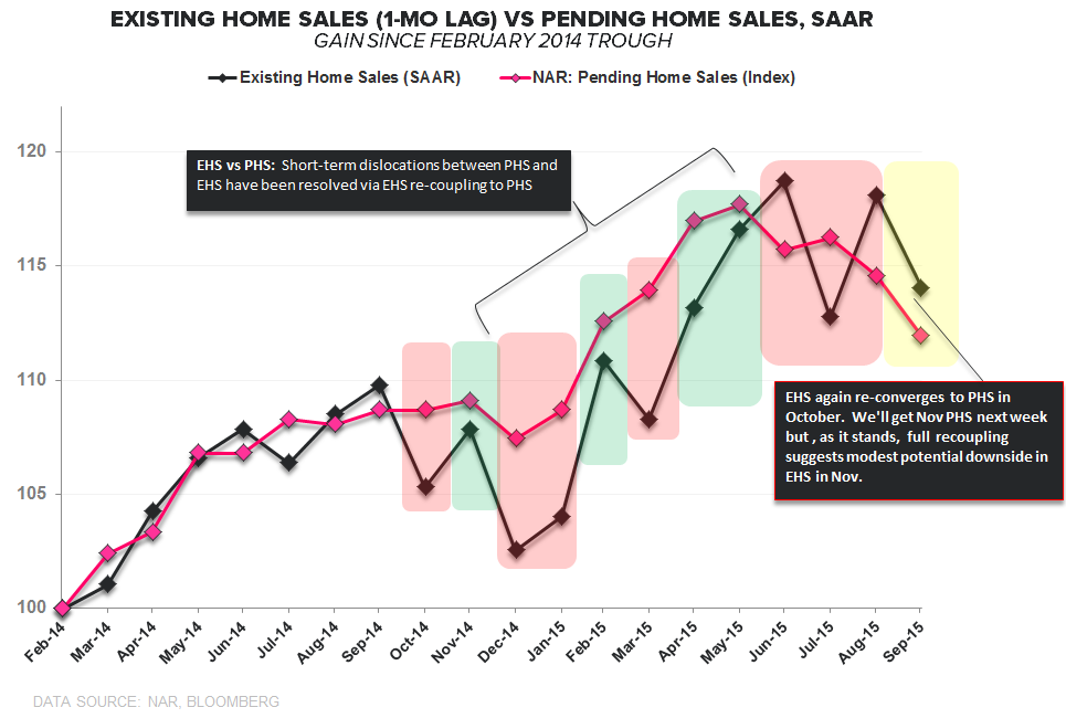 CHART OF THE DAY: A Granular Look At Existing Home Sales