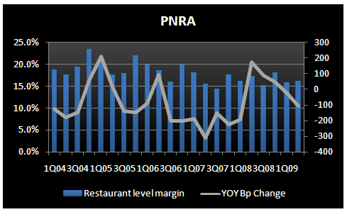 PNRA - Standing Apart