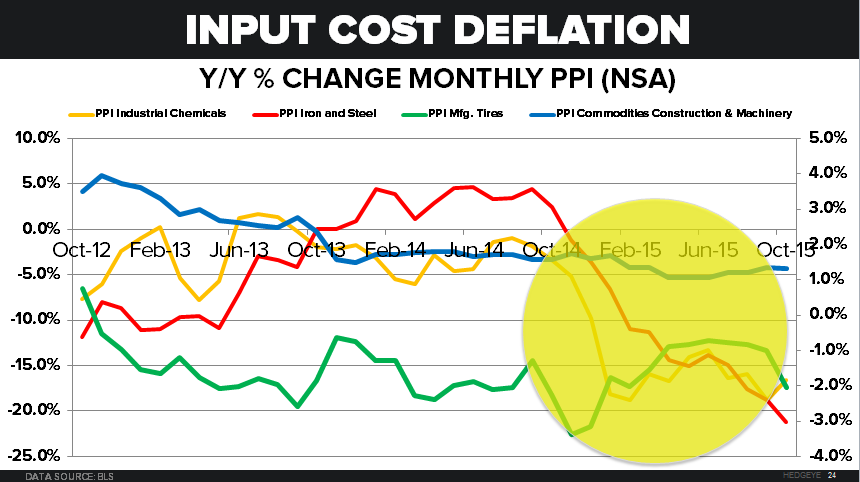 CHART OF THE DAY: When Will Deflation Bottom?