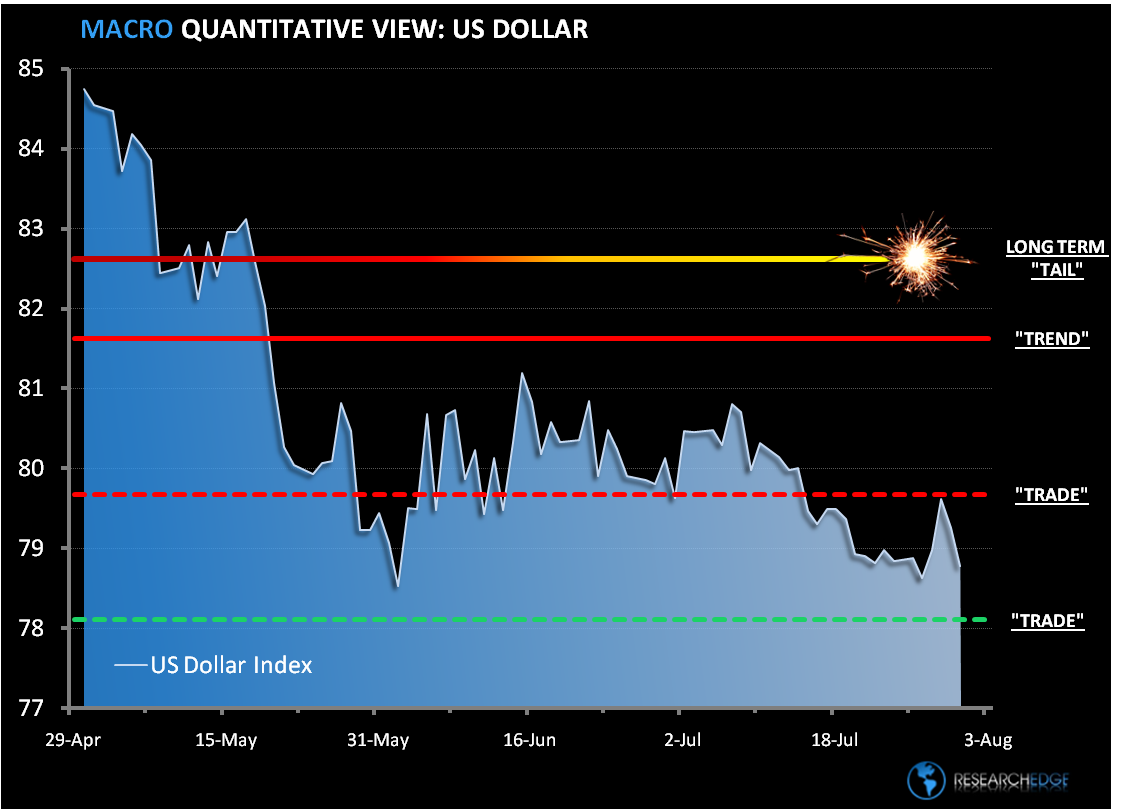 Chart Of The Day, Month, and Year: Burning The Buck