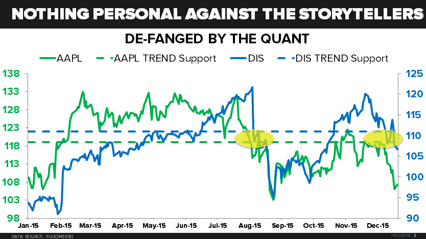 CHART OF THE DAY: Defanging Momentum