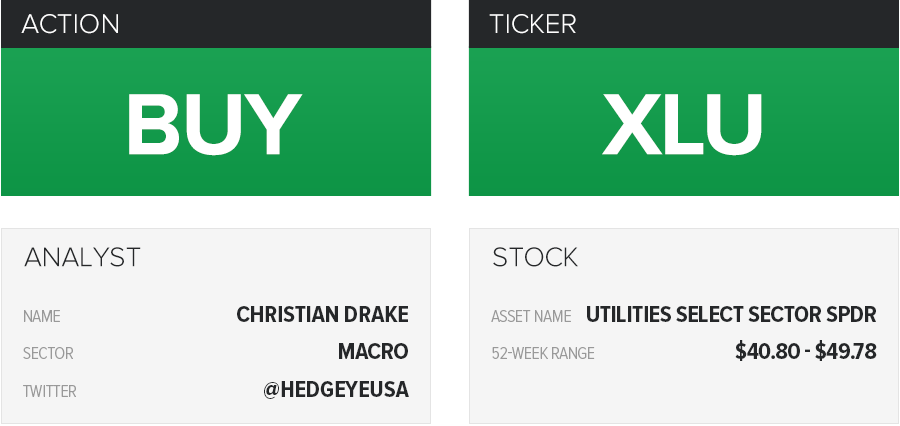 Stock Report: Utilities Select Sector SPDR (XLU)