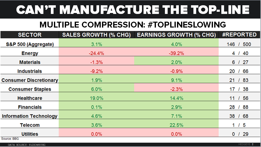 CHART OF THE DAY: An Early Look At The Q4 Earnings Scorecard