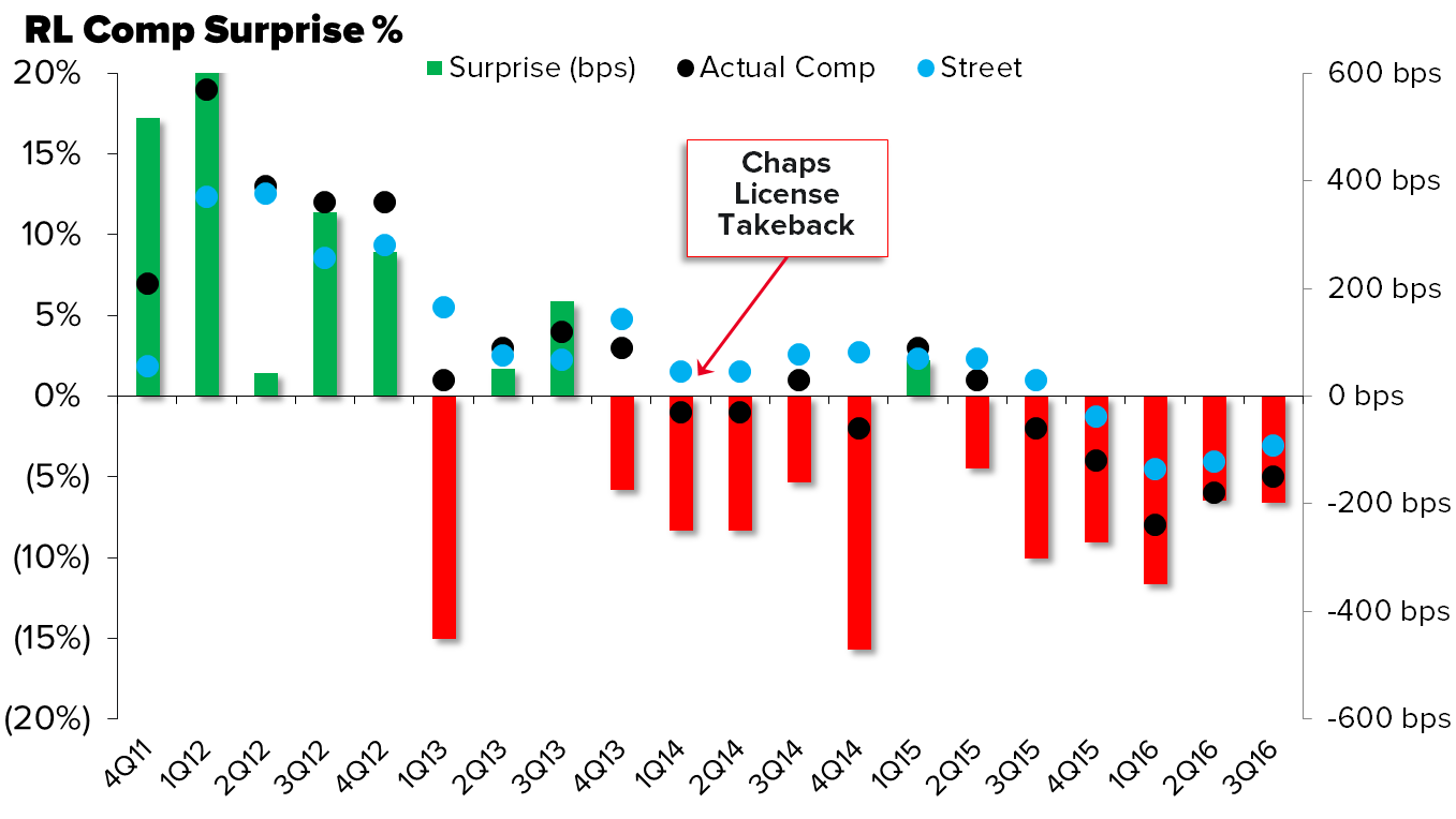 RL | Uninvestable at Almost Any Price
