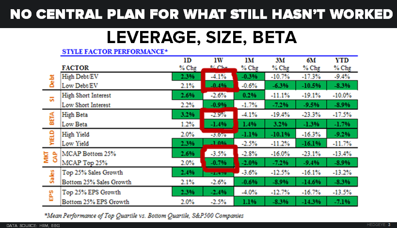 CHART OF THE DAY: A Look At Style Factors & What Isn't Working In 2016