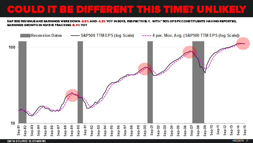 CHART OF THE DAY: Big Bang Theory
