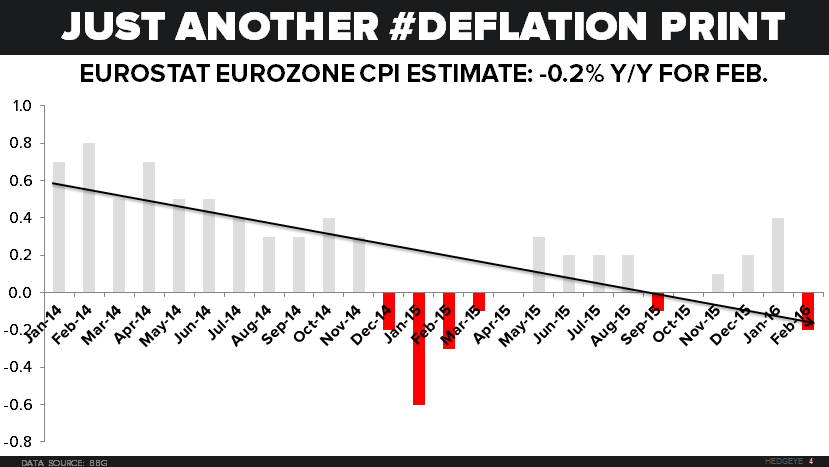 CHART OF THE DAY: Deflation Hits European Equities (Again)