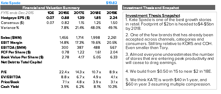KATE | Best Comp in Retail (Again)