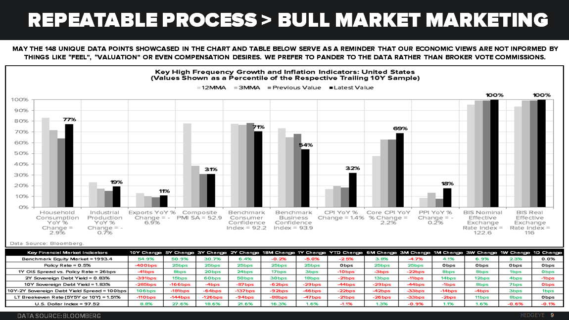 CHART OF THE DAY: 148 Reasons Why U.S. Growth Is Slowing