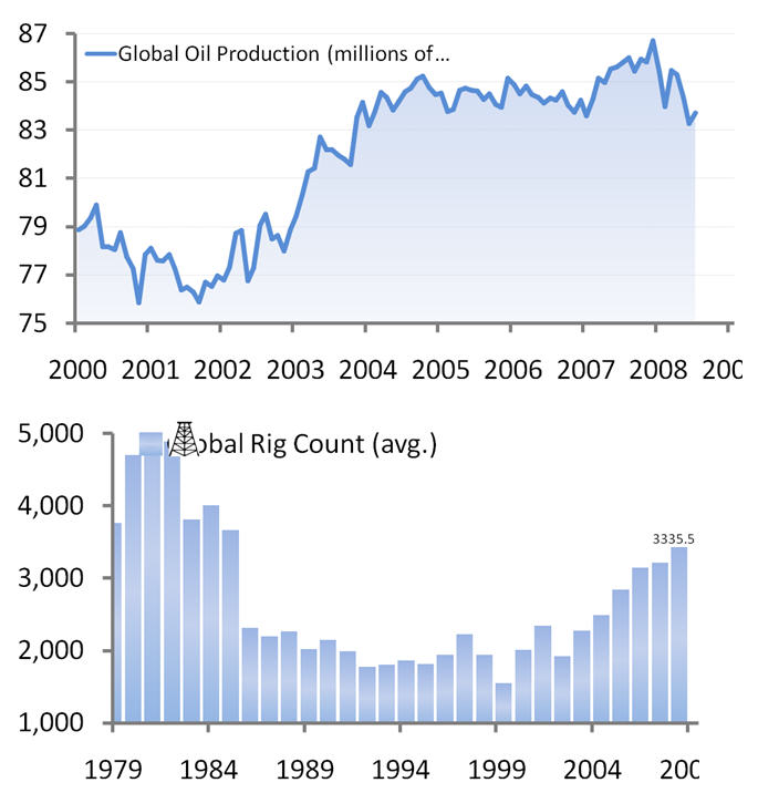 The Tail Charts for Energy