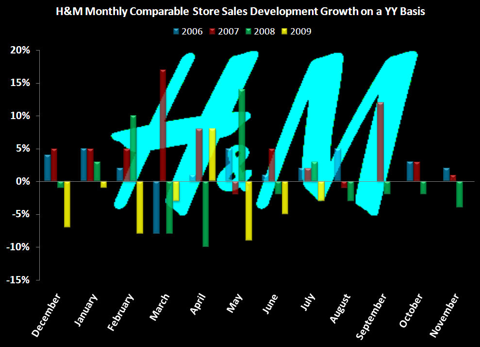 RETAIL FIRST LOOK: GROWTH/SHRINK PLANS