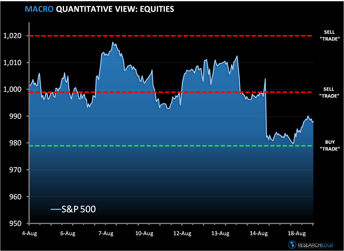 No Crash Here: SP500 Levels, Refreshed...