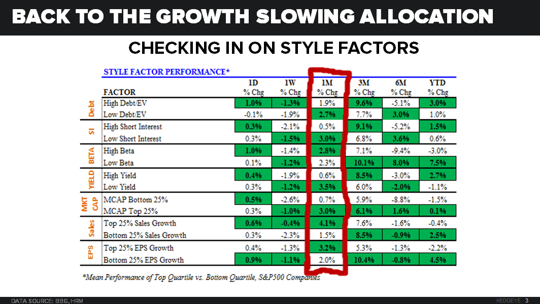 CHART OF THE DAY | Style Factors: What Is (& Isn't) Working In 2016