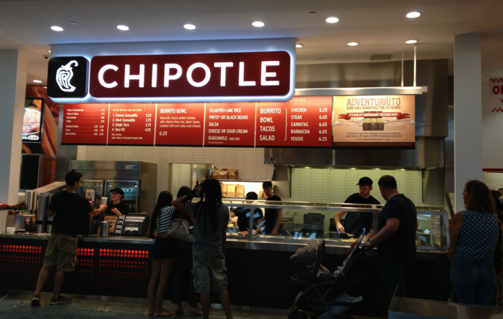 A Chipotle Brand Survey Update (via CivicScience) | $CMG