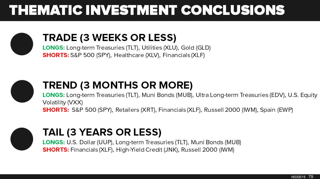 CHART OF THE DAY: A Sneak Peek At Our Big Macro Themes Calls