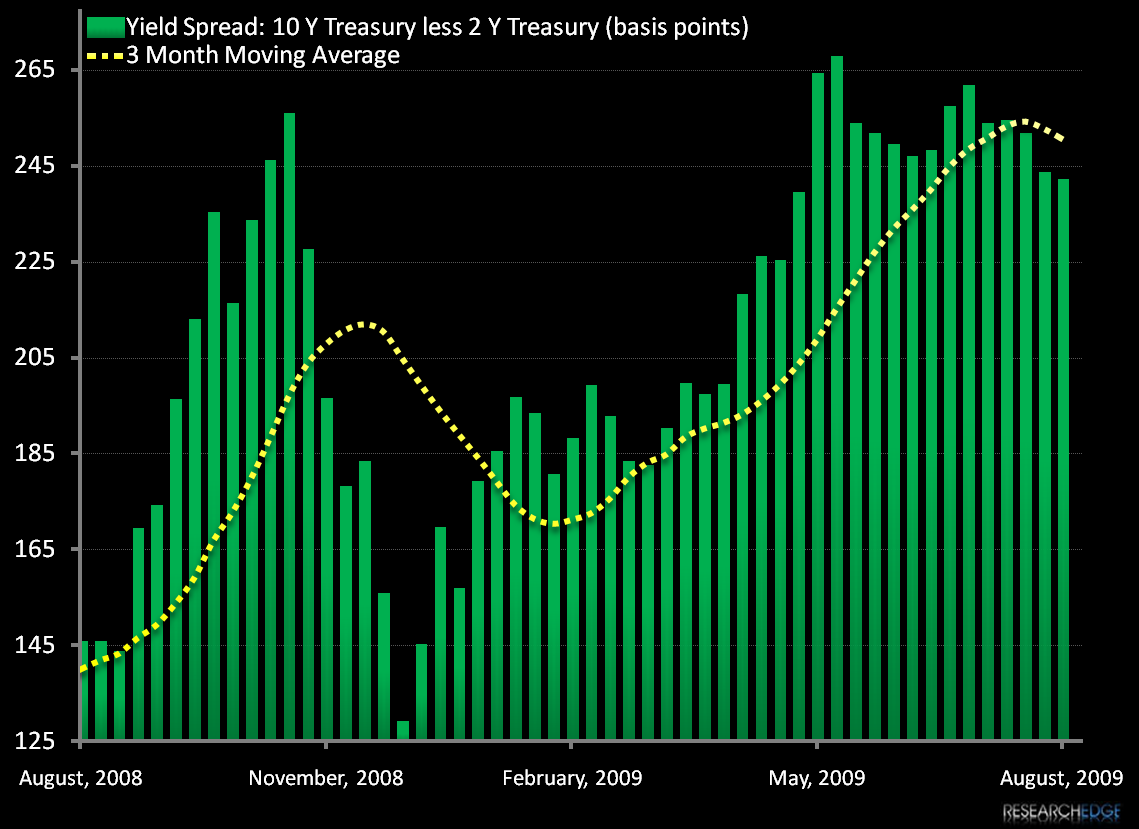 Chart of The Week: Compression