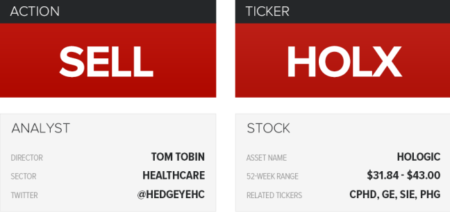 Stock Report: Hologic (HOLX)