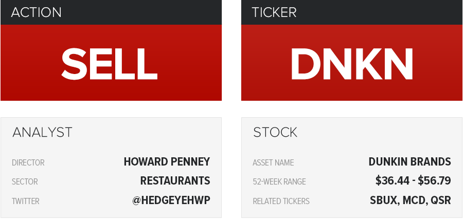 Stock Report: Dunkin Brands (DNKN)