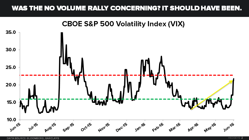 CHART OF THE DAY: Checking-In On Equity Volatility