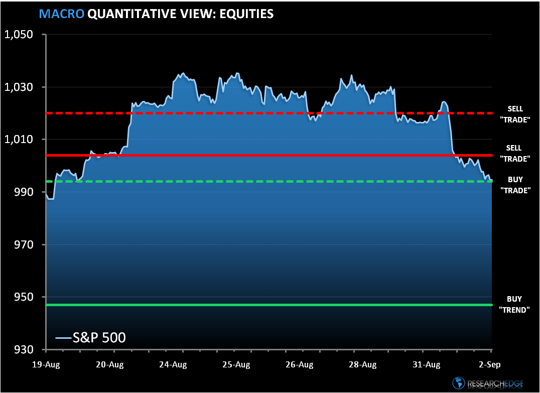 Managing Risk: SP500 Levels, Refreshed...
