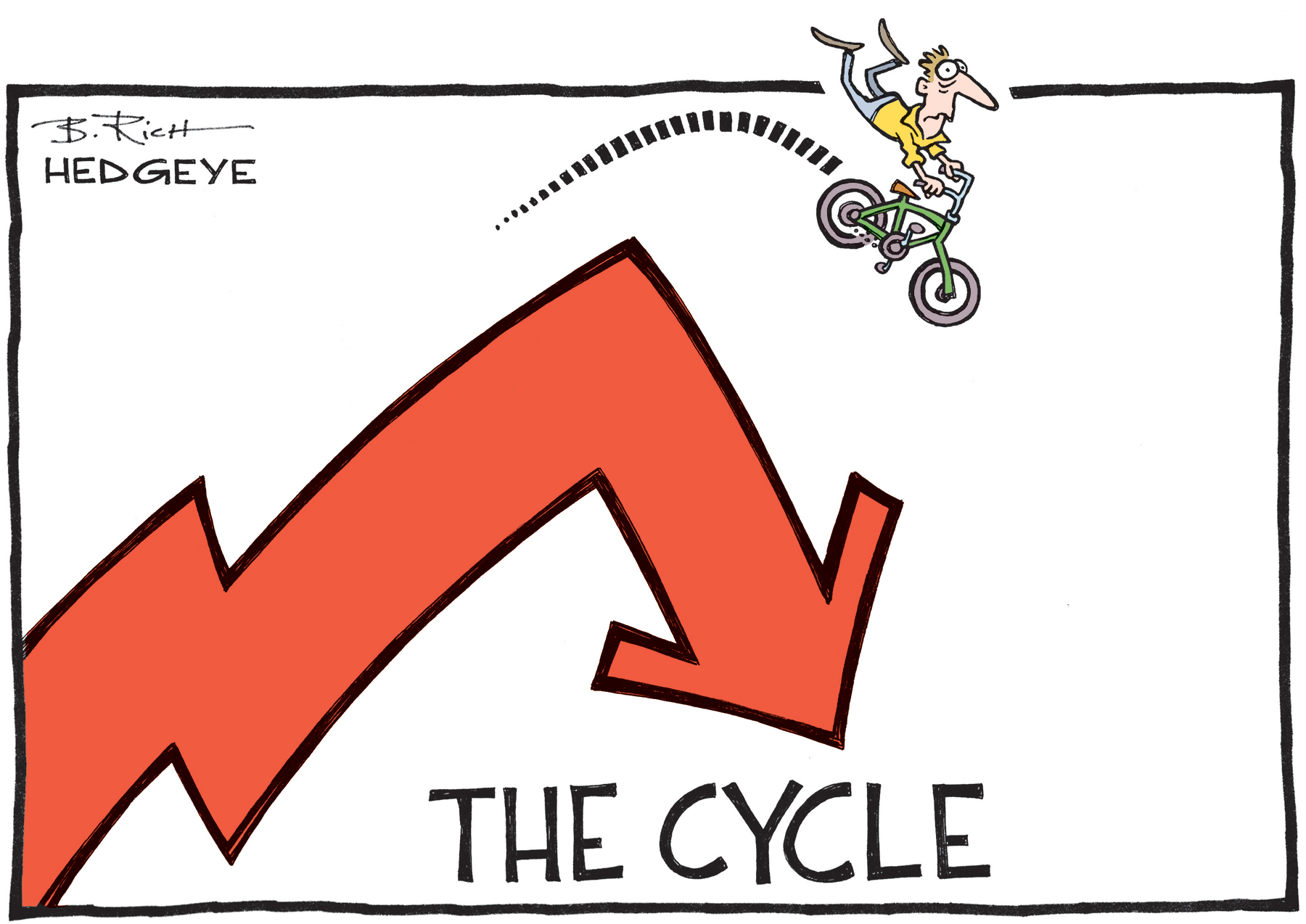 A Brief History Of The US #CreditCycle From Past To Present