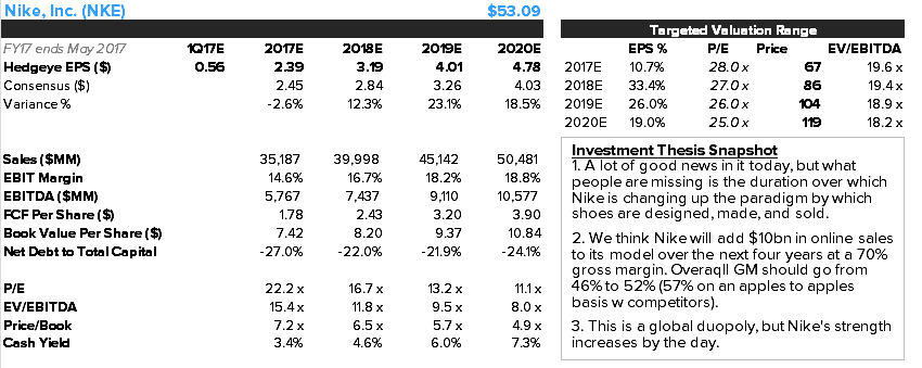 NKE | Full Contact Chess
