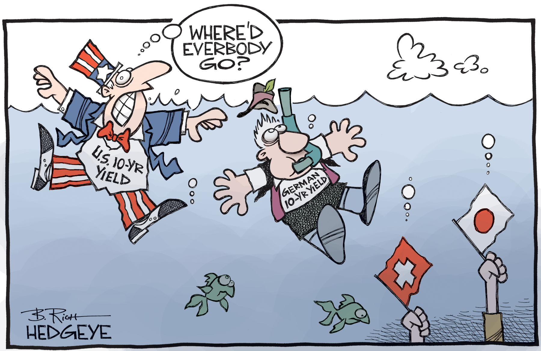 Got #GrowthSlowing? 10-year Treasury Yield Hits All-Time Lows!