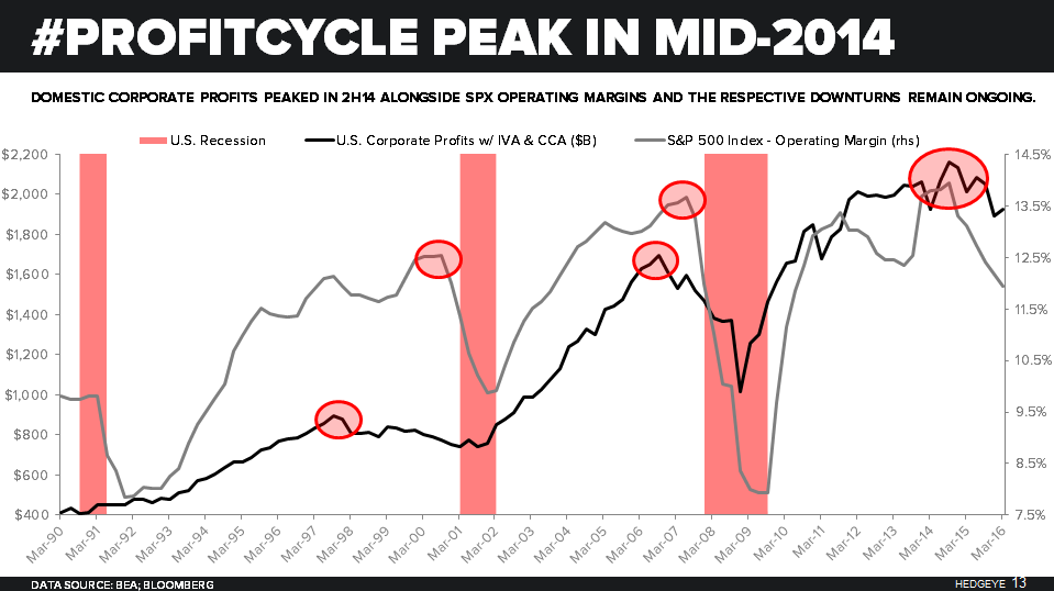 CHART OF THE DAY: Here's Why You Shouldn't Chase All-Time Highs In US