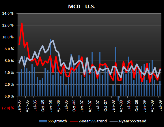 MCD - AUGUST SALES PREVIEW