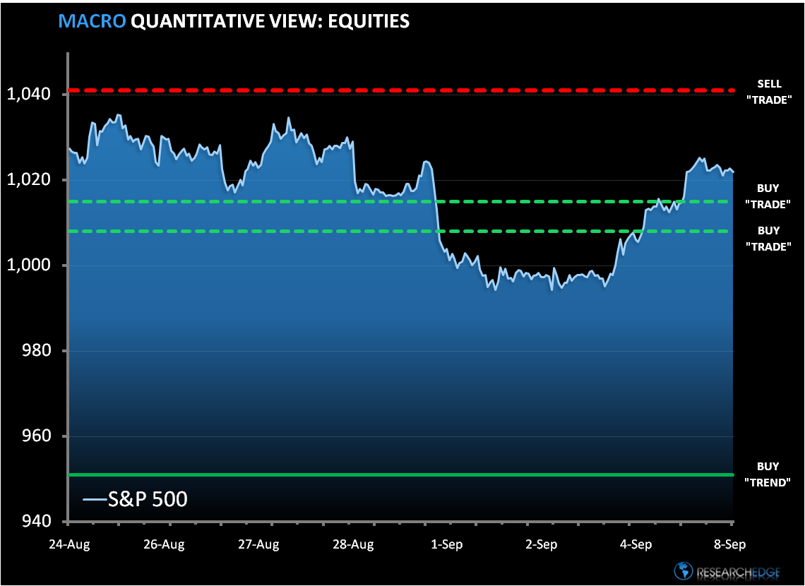 Chart of The Week: Stagflation